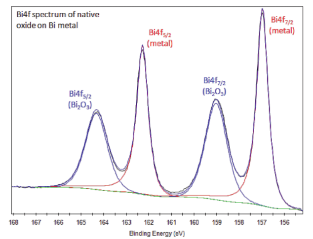 Literature Spectra (used as Reference Spectra)Peak-fits, Overlays, BEs ...