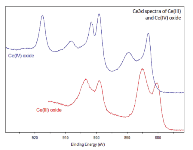 Literature Spectra (used as Reference Spectra)Peak-fits, Overlays, BEs ...