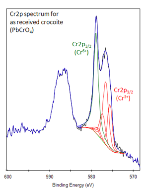 Literature Spectra (used as Reference Spectra)Peak-fits, Overlays, BEs ...
