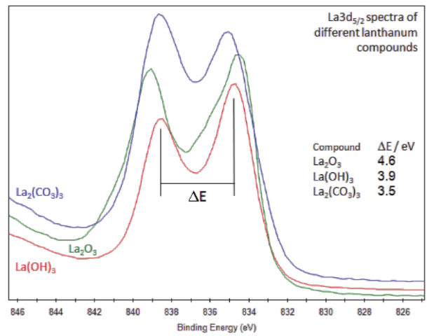 Literature Spectra (used as Reference Spectra)Peak-fits, Overlays, BEs ...