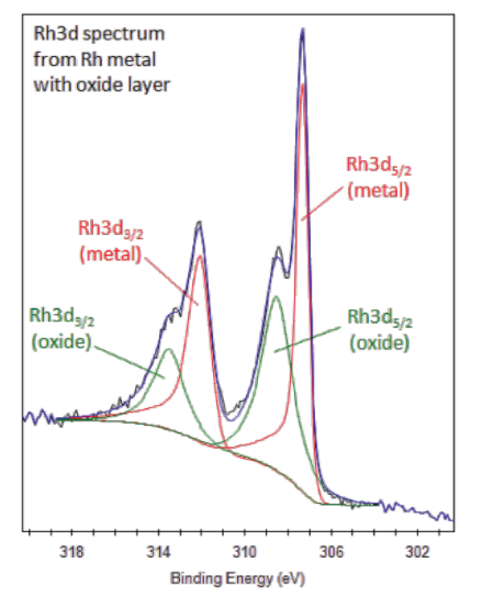 Literature Spectra (used as Reference Spectra)Peak-fits, Overlays, BEs ...