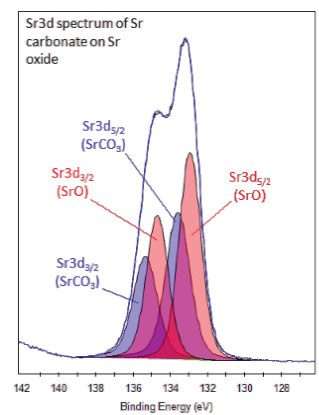 Literature Spectra (used as Reference Spectra) - The XPS Library of XPS ...