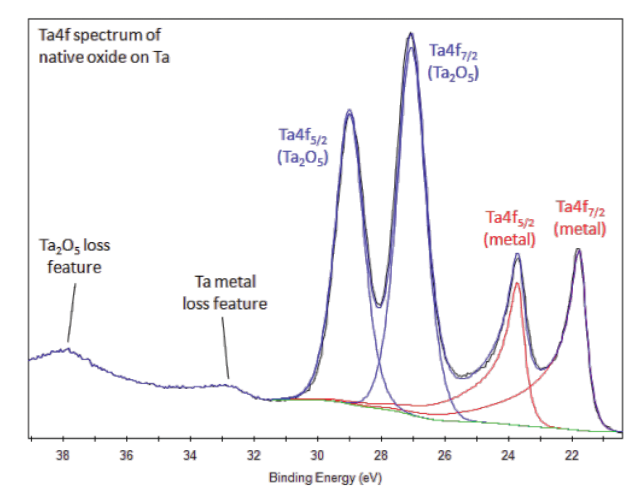 Literature Spectra (used as Reference Spectra) - The XPS Library of XPS ...