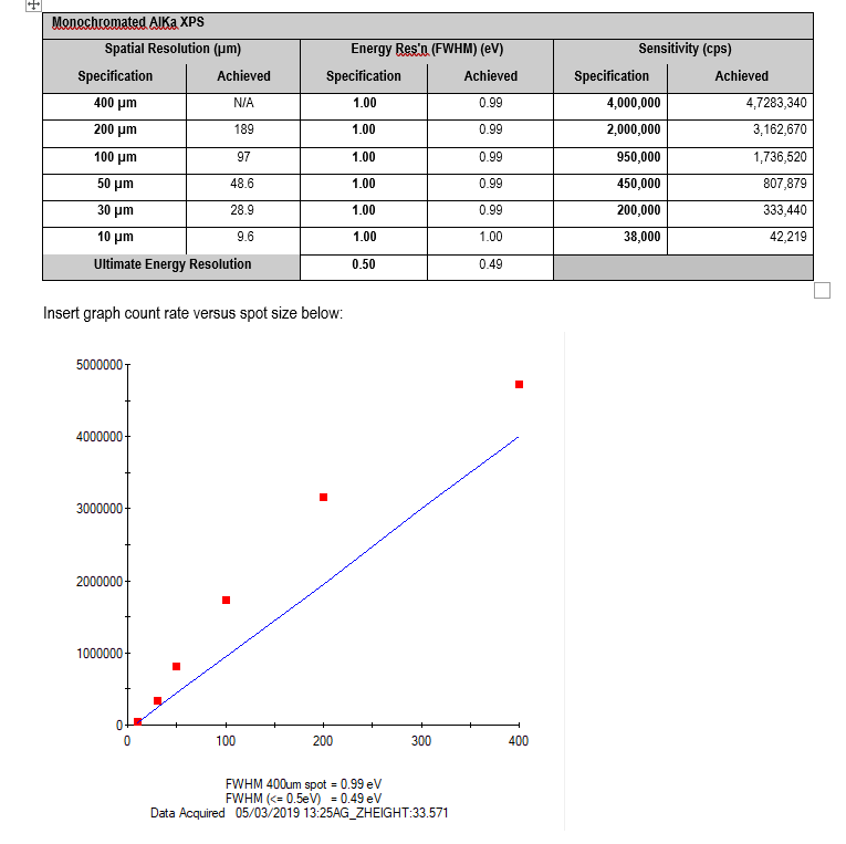 Performance vs SpecificationPeak-fits, Overlays, BEs, Tables, Videos ...