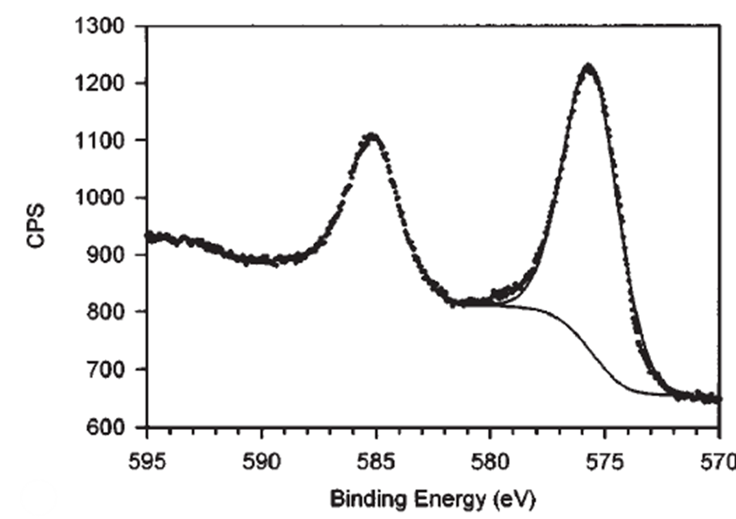 CrBr3-6H2O – The XPS Library of XPS Technology and Science for Self ...