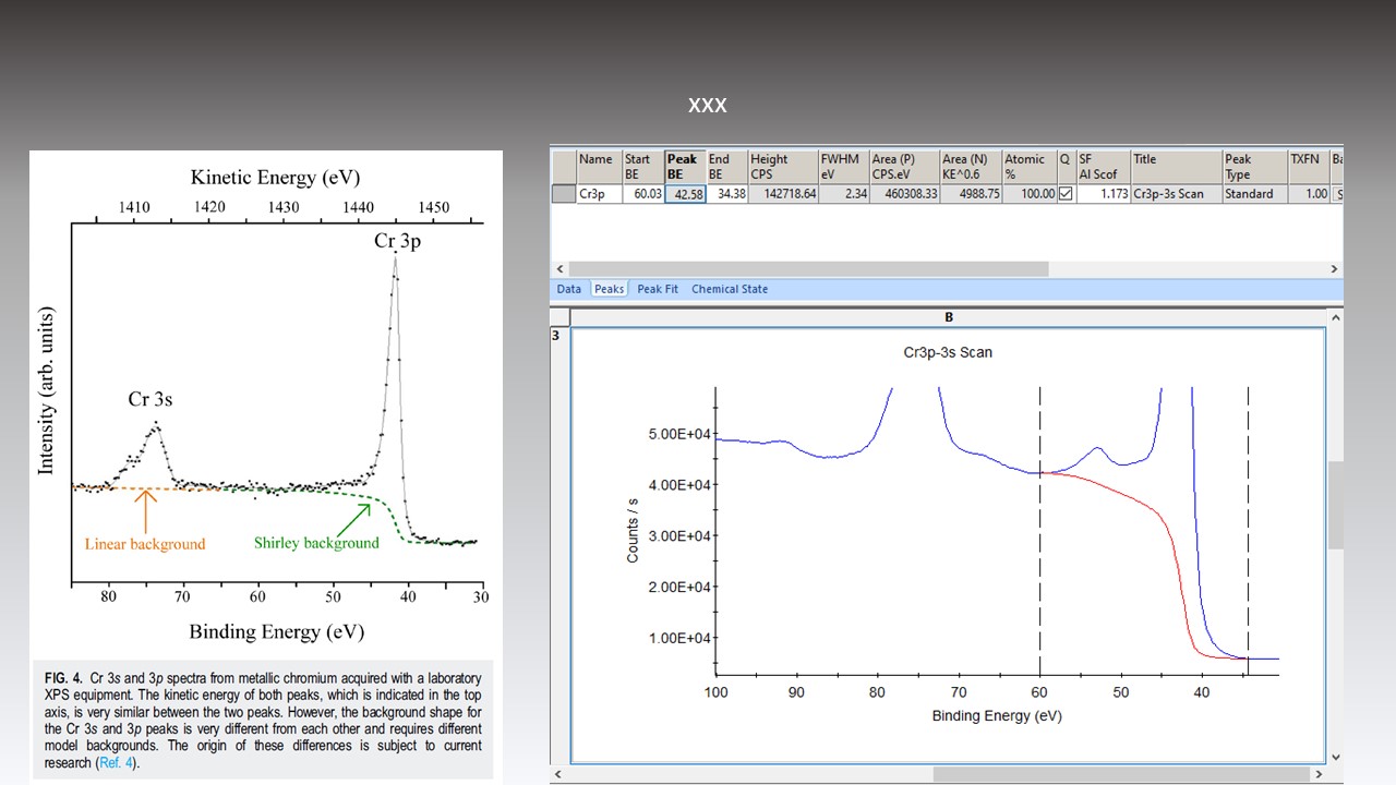 Slide10 – The XPS Library of XPS Technology and Science for Self-Training