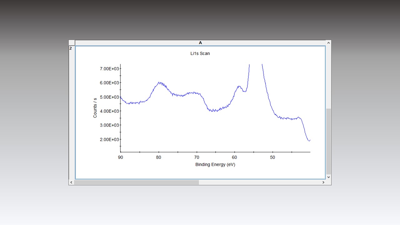Slide45 – The XPS Library of XPS Technology and Science for Self-Training