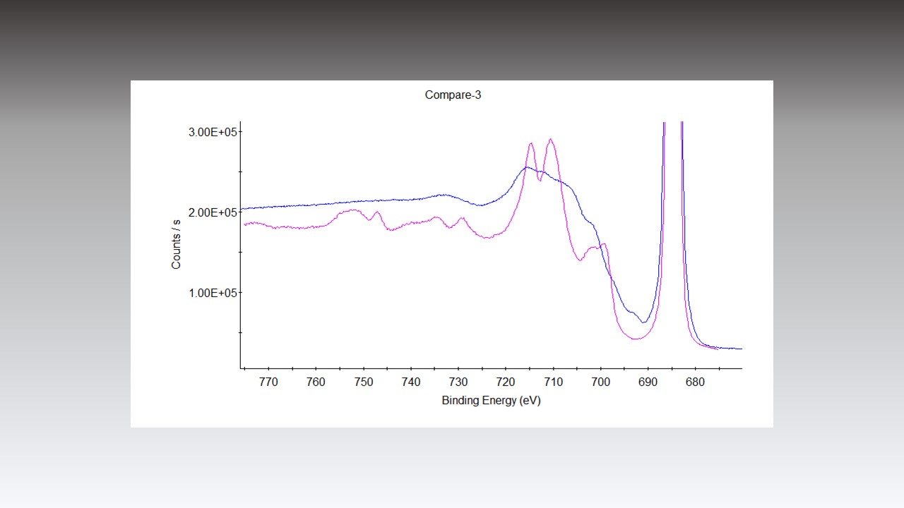 Slide56 – The XPS Library of XPS Technology and Science for Self-Training