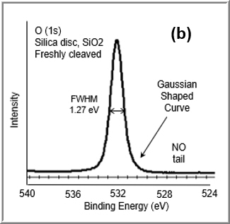 Flood Gun Optimization – XPS Instrument Consultants (XIC)