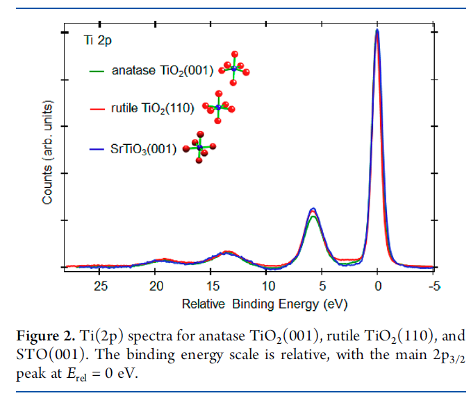 Multiplet Splitting Calculated by P. BagusPeak-fits, Overlays, BEs ...