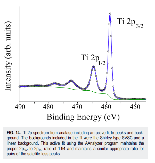 Literature Spectra (used as Reference Spectra) - The XPS Library of XPS ...