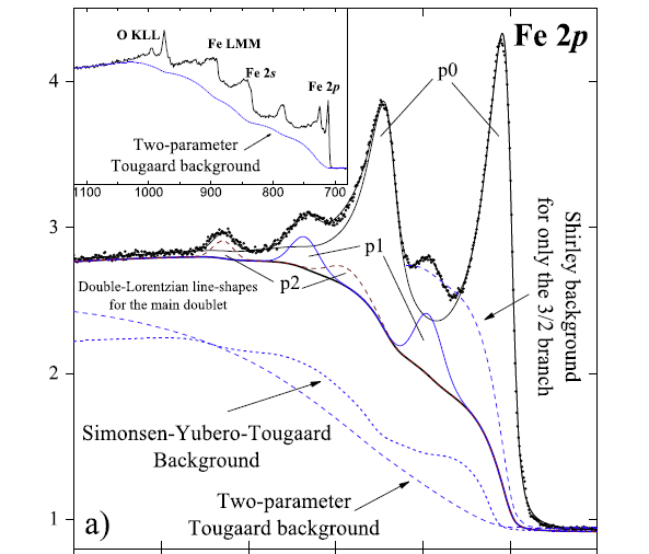 Literature Spectra (used as Reference Spectra)Peak-fits, Overlays, BEs ...