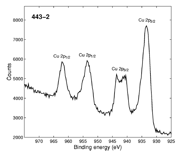 Literature Spectra (used as Reference Spectra)Peak-fits, Overlays, BEs ...