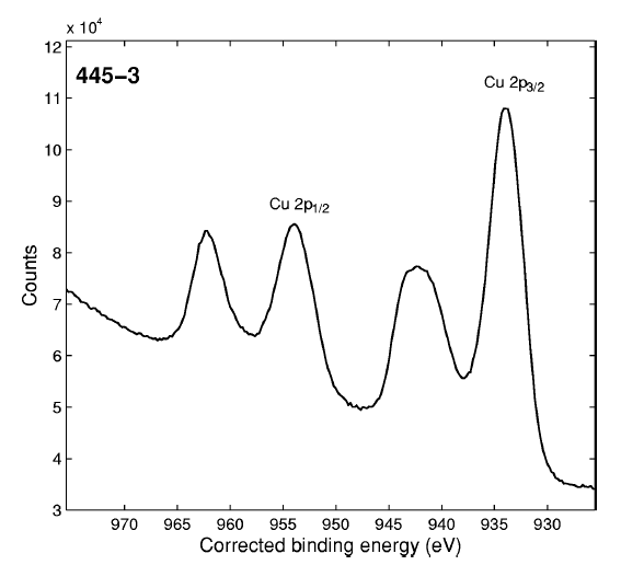 Literature Spectra (used as Reference Spectra)Peak-fits, Overlays, BEs ...
