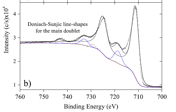 Literature Spectra (used as Reference Spectra)Peak-fits, Overlays, BEs ...