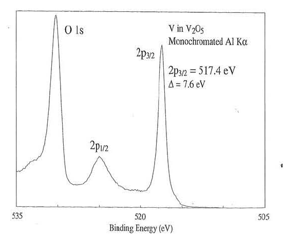 Literature Spectra (used as Reference Spectra) - The XPS Library of XPS ...