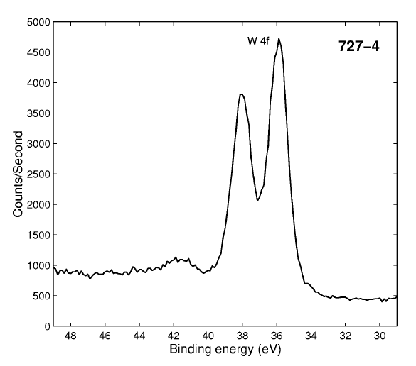 Literature Spectra (used as Reference Spectra) - The XPS Library of XPS ...