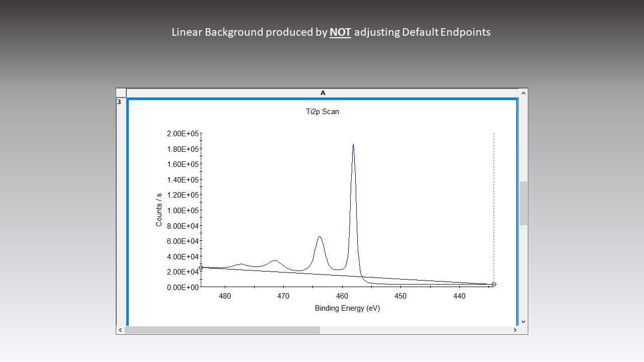 Slide25 – The XPS Library of XPS Technology and Science for Self-Training