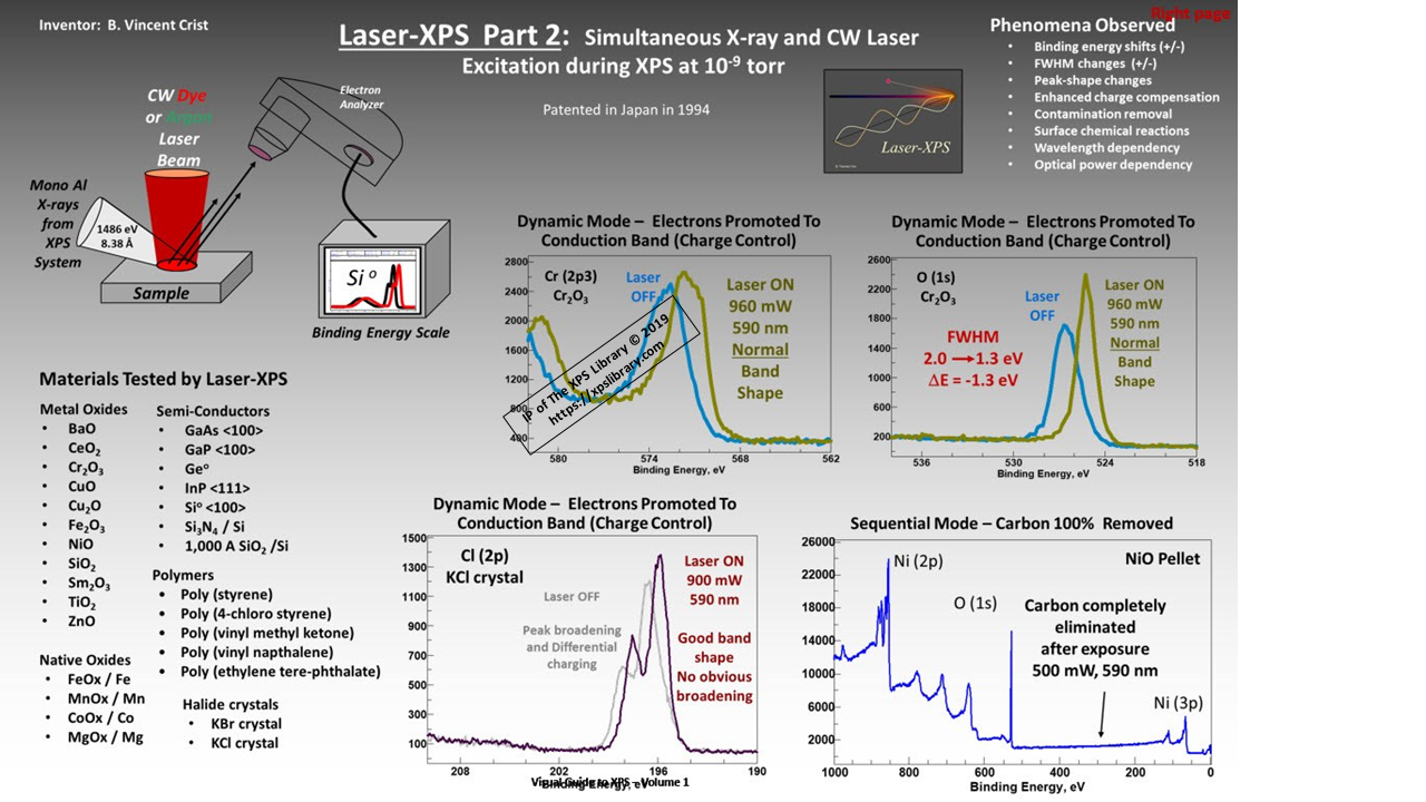 Slide222 – The XPS Library of XPS Technology and Science for Self-Training