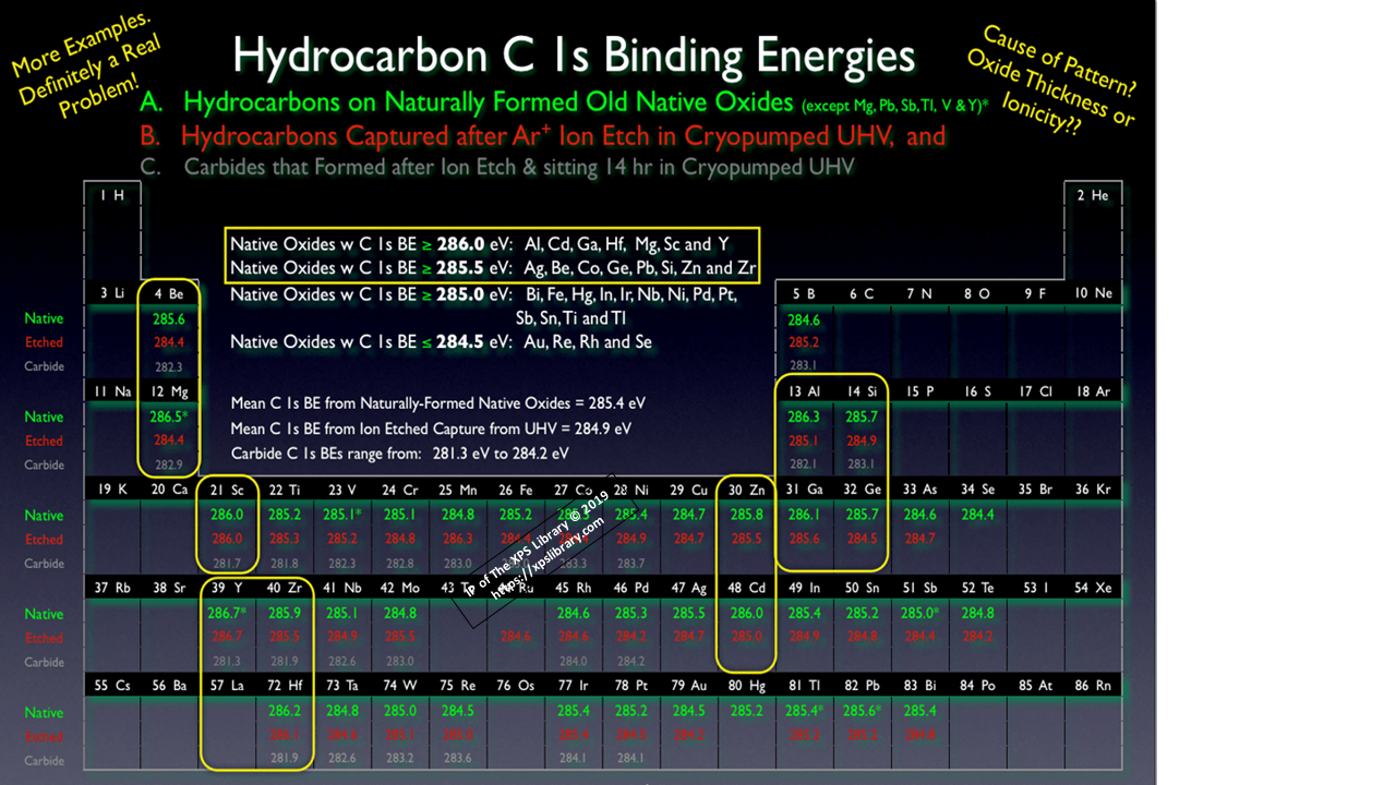 Tables & GuidesPeak-fits, Overlays, BEs, Tables, Videos, Guidelines ...