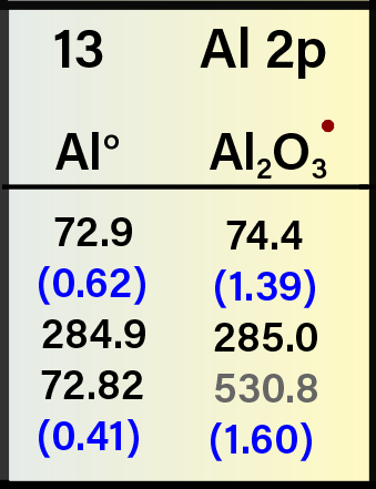 Element X-pedia TEMPLATEPeak-fits, Overlays, BEs, Tables, Videos ...