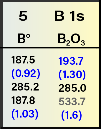 Element X-pedia TEMPLATEPeak-fits, Overlays, BEs, Tables, Videos ...