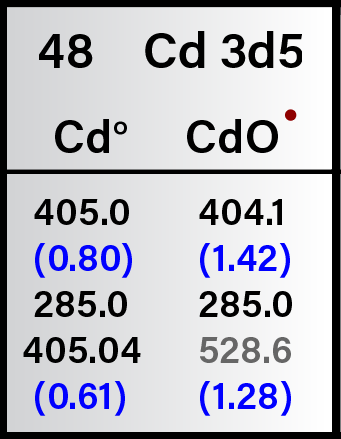 Element X-pedia TEMPLATEPeak-fits, Overlays, BEs, Tables, Videos ...