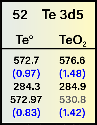 Element X-pedia TEMPLATEPeak-fits, Overlays, BEs, Tables, Videos ...