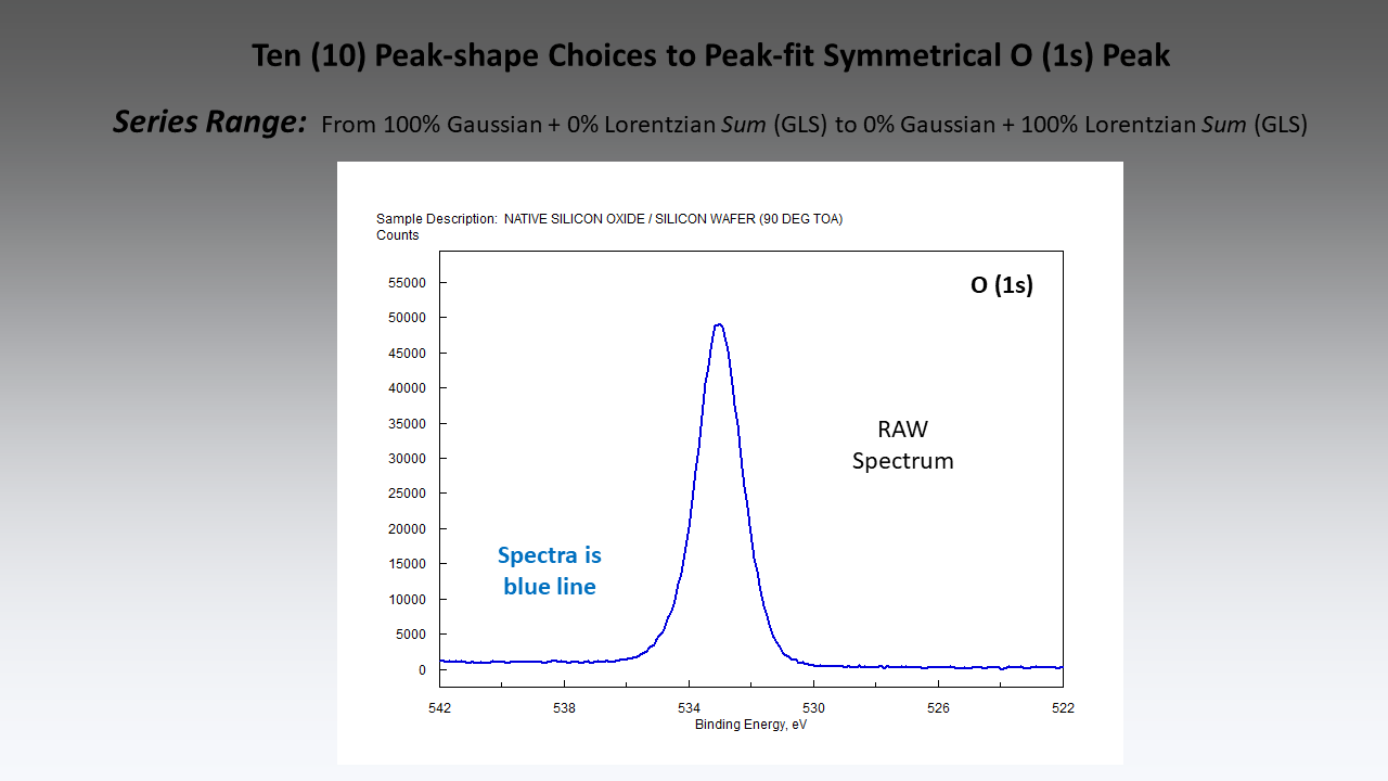 Peak-shape – Example #1Peak-fits, Overlays, BEs, Tables, Videos ...