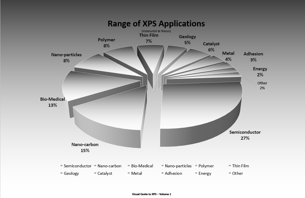 The International XPS Spectra-Base of Monochromatic XPS Reference ...