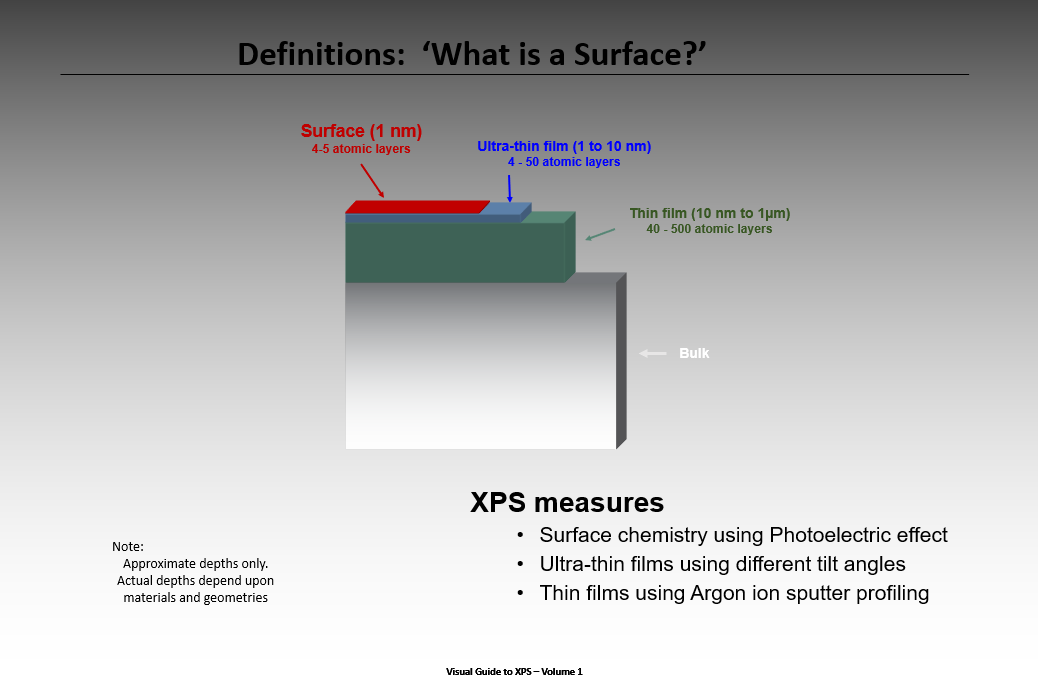 Physics of XPSPeak-fits, Overlays, BEs, Tables, Videos, Guidelines ...