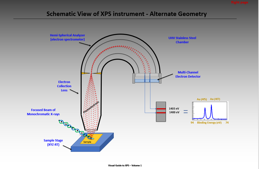 Instrument DesignPeak-fits, Overlays, BEs, Tables, Videos, Guidelines ...
