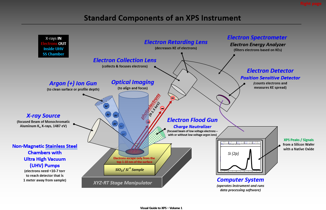 Instrument DesignPeak-fits, Overlays, BEs, Tables, Videos, Guidelines ...