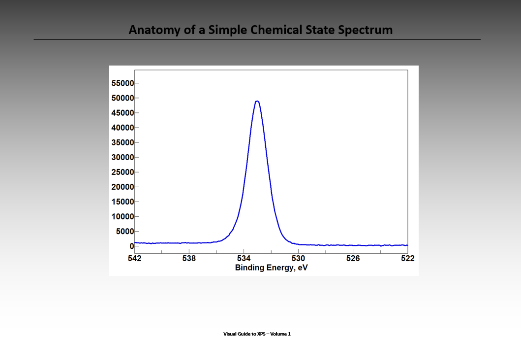 Xps peak fit - lasopacampus