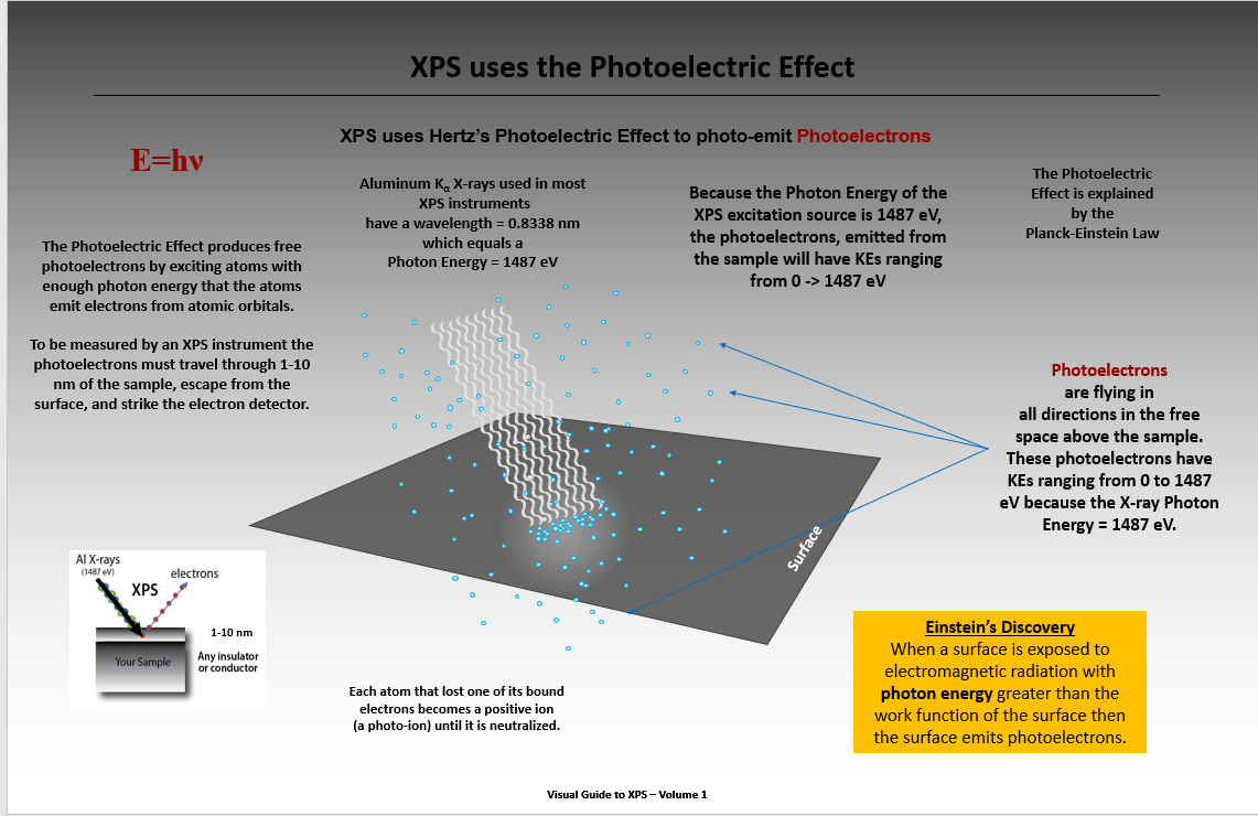 About The XPS LibraryPeak-fits, Overlays, BEs, Tables, Videos ...