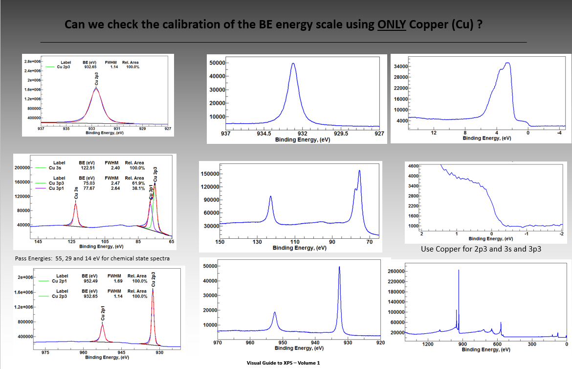 BE Calibration ValuesPeak-fits, Overlays, BEs, Tables, Videos ...