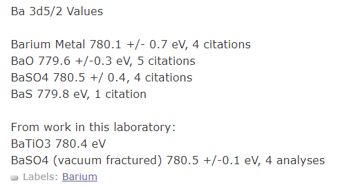 Summaries of BE Tables – NISTPeak-fits, Overlays, BEs, Tables, Videos ...