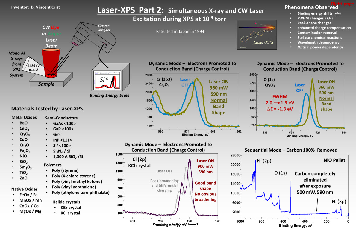 Laser – XPS Technique – XPS Instrument Consultants (XIC)