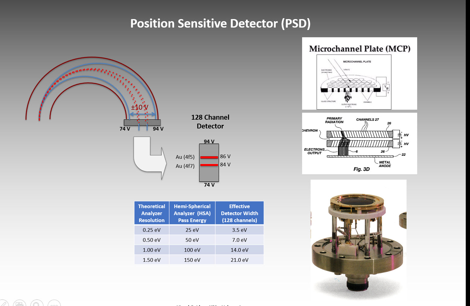 Instrument ComponentsPeak-fits, Overlays, BEs, Tables, Videos ...