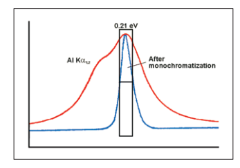 Natural FWHMPeak-fits, Overlays, BEs, Tables, Videos, Guidelines ...