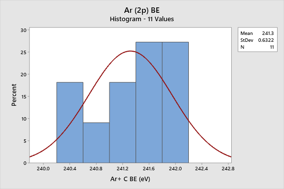 Problems in NIST XPS DatabaseThe XPS Research Institute Inc (501c3, DNP)XPS Research Institute (XRI)