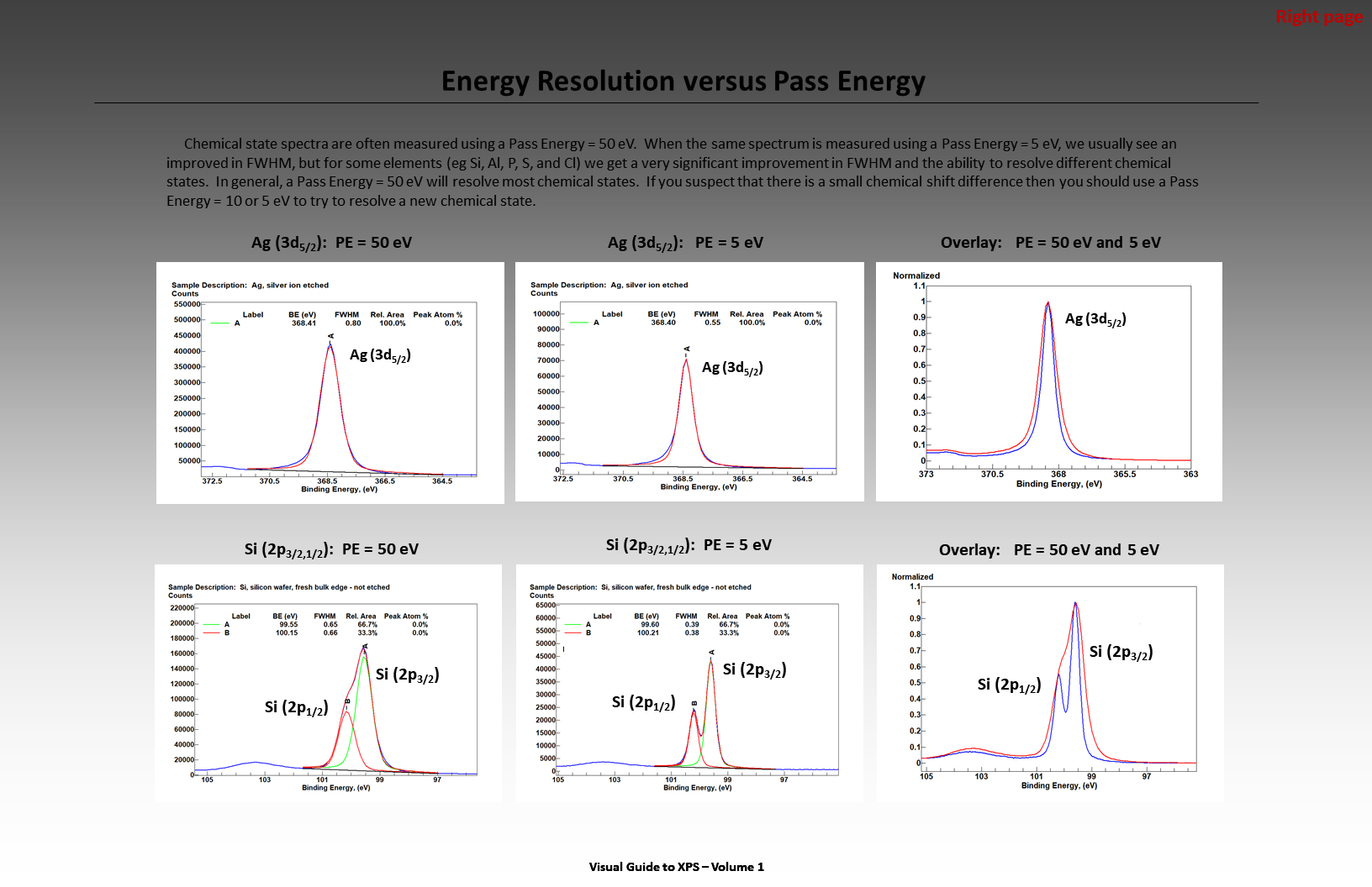 Slide336 – The XPS Library of XPS Technology and Science for Self-Training