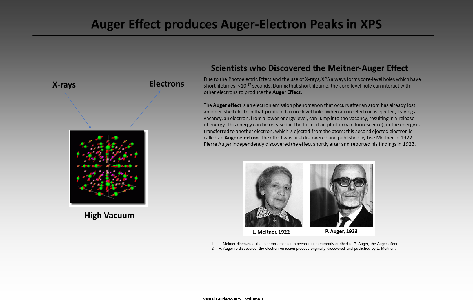 Slide34 – The XPS Library of XPS Technology and Science for Self-Training