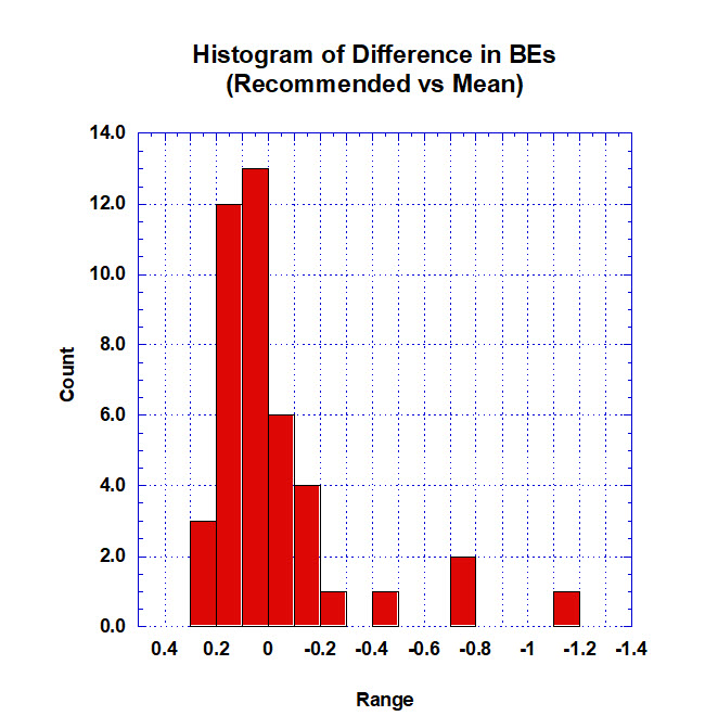 NIST BEsPeak-fits, Overlays, BEs, Tables, Videos, Guidelines, Quality ...