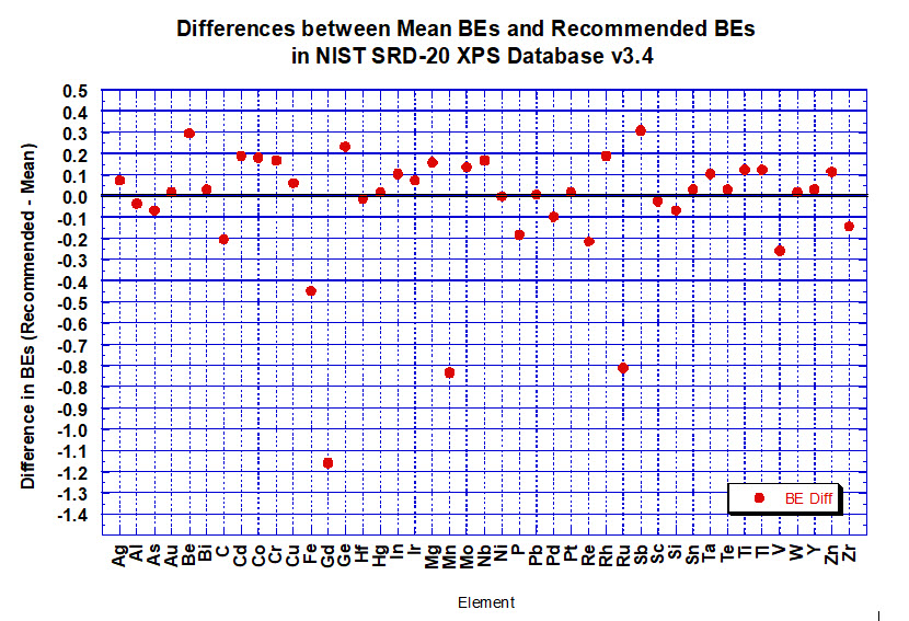 NIST BEsPeak-fits, Overlays, BEs, Tables, Videos, Guidelines, Quality ...