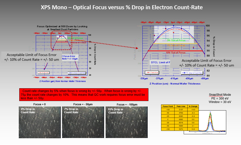 Monochromatic X-rays – XPS Instrument Consultants (XIC)