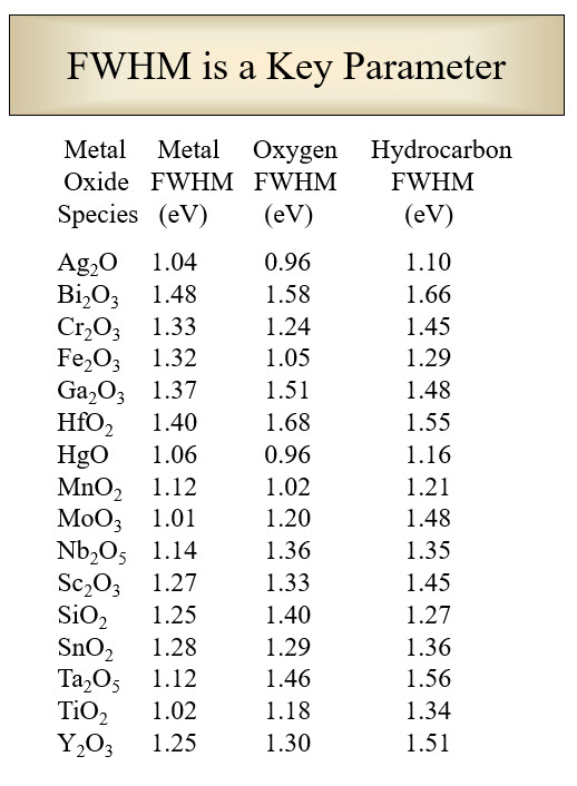 Charge Compensation – XPS Instrument Consultants (XIC)