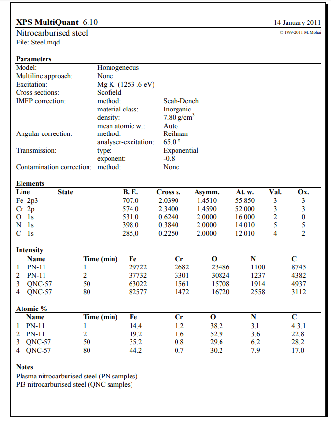MultiQuant 2 – The XPS Library of XPS Technology and Science for Self ...