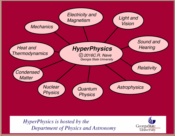 HyperPhysicsPeak-fits, Overlays, BEs, Tables, Videos, Guidelines ...