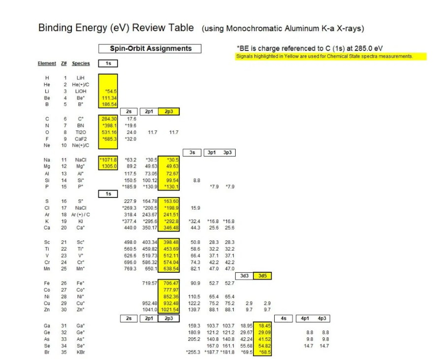 BE TablesPeak-fits, Overlays, BEs, Tables, Videos, Guidelines, Quality ...